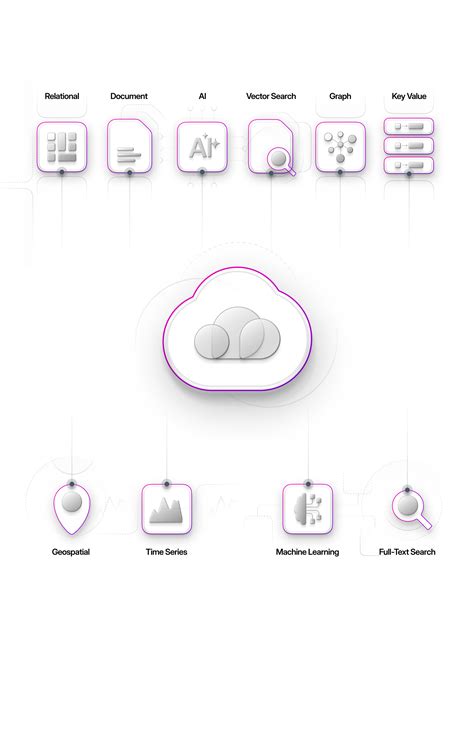 Cloud The Ultimate Multi Model Database Surrealdb