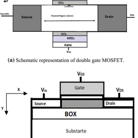 Diagram Of Simulation Steps Of The Proposed Model Download Scientific