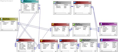 Informatica Mapping Template