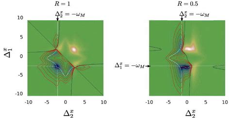 Maps Of Cooling Rates Calculated From Equation 12 For Parameters