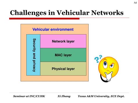 Ppt Qos Provisionings In Intelligent Vehicular Networks Powerpoint