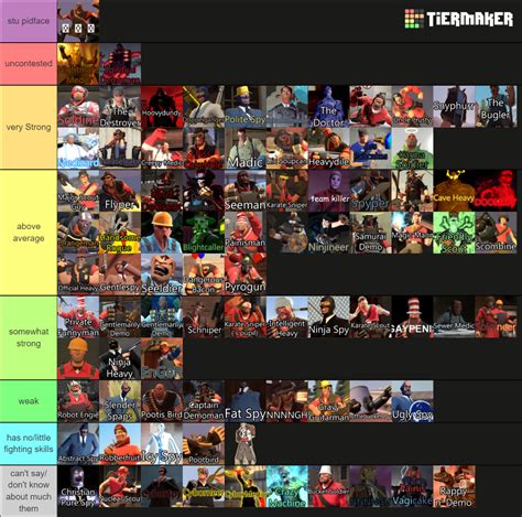 My Tf2 Freak Tier List Check Comment R Tf2freaks
