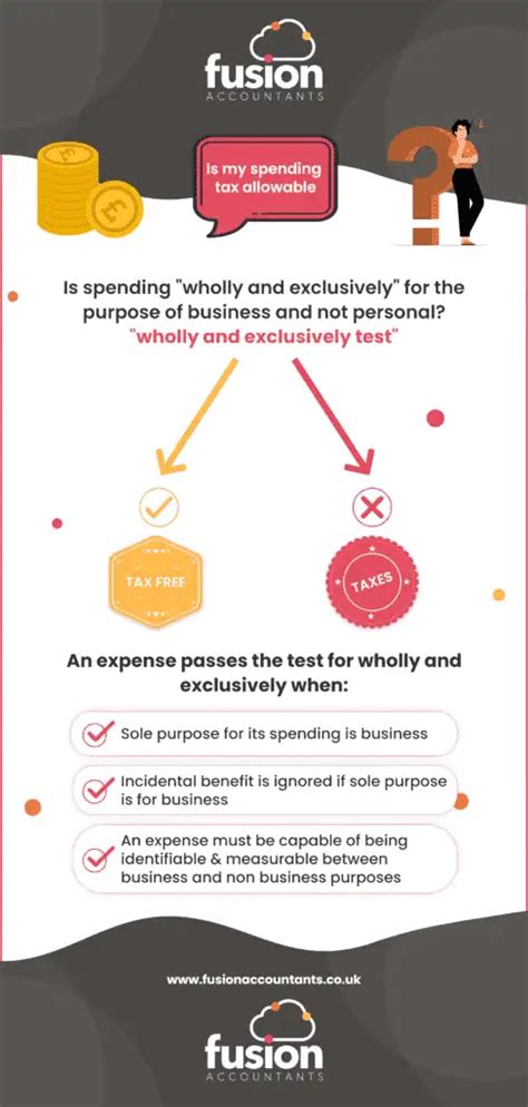 A Guide To Self Employed Allowable Expenses