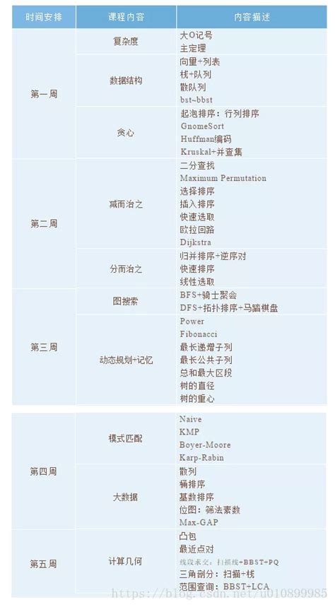 清华邓俊辉教授 数据结构and算法 课程内容邓老师的课 Csdn博客 清华邓俊辉教授 数据结构and算法 课程内容邓老师的课 Csdn博客