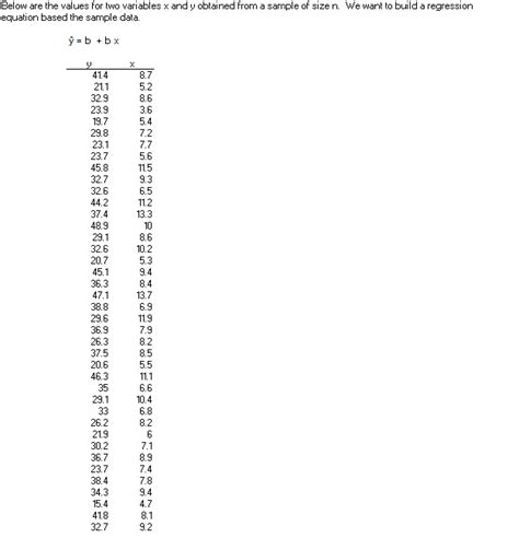 Solved Below Are The Values For Two Variables X And Y Chegg Com