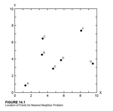 Statistical Problem Solving In Geography Gisadvising