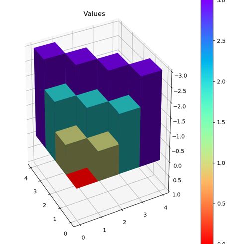 通过代码学sutton强化学习1：grid World Openai环境和策略评价算法 Myencyclopedia