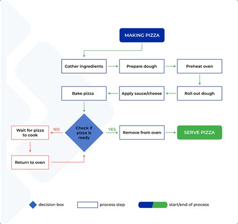 Why Is Process Mapping Important
