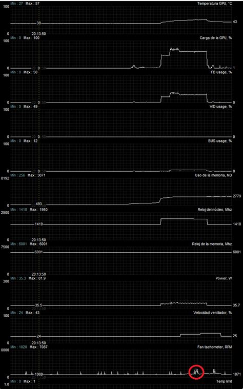 Spikes In Gpu Fan Tachometer With No Sense Techpowerup Forums