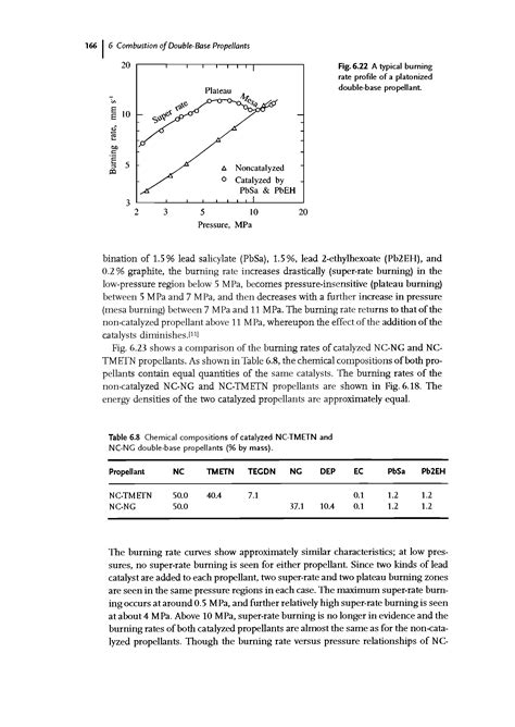 Double Base Propellant Composite Big Chemical Encyclopedia
