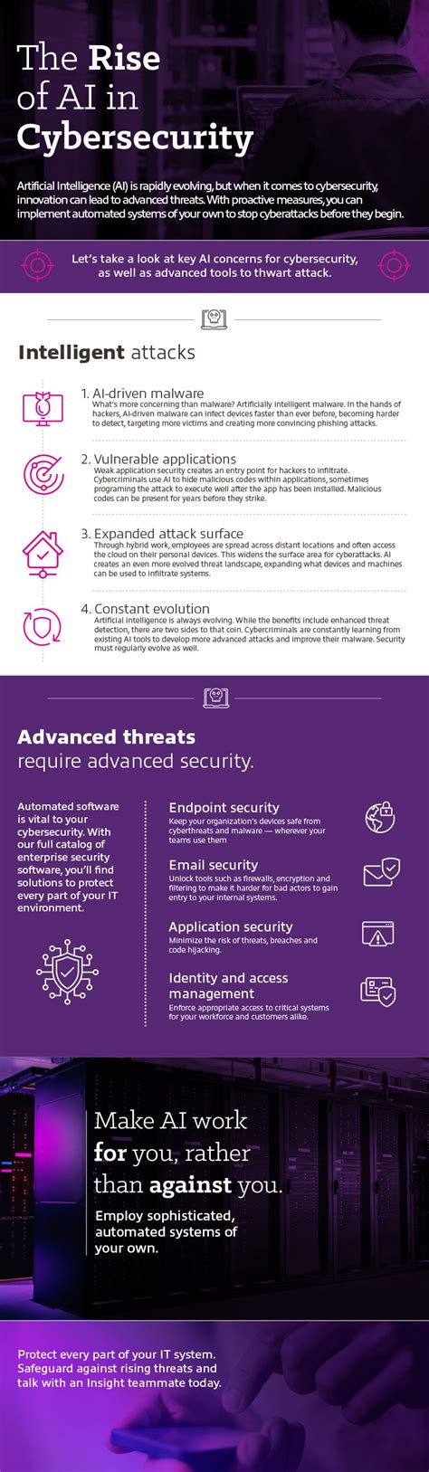 How Has Ai Improved Cybersecurity Digital Mahbub