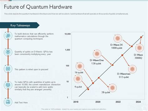 Quantum Computing It Future Of Quantum Hardware Ppt Powerpoint
