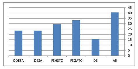 Algorithms Special Issue Memetic Algorithms For Solving Very