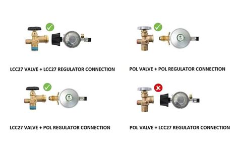 Pol And Lcc27 Gas Fittings Everything You Need To Know Snowys Blog