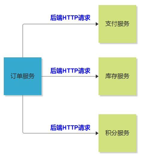 Spring Boot入坑 7 后端请求 拐子 博客园 Spring Boot入坑 7 后端请求 拐子 博客园
