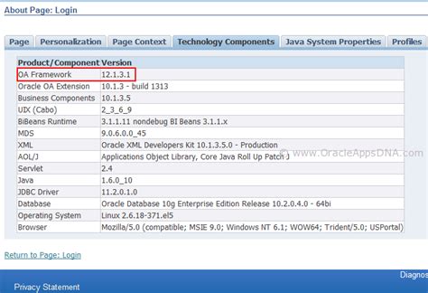How To Install And Setup Jdeveloper For Oaf Oracleappsdna