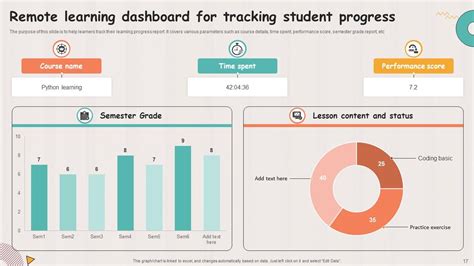 Top 10 Remote Learning Powerpoint Presentation Templates In 2025