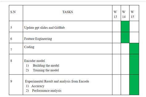 Github Team Spiders Ai Final Assignmemt