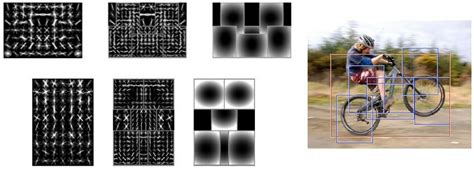 5 Illustration Dun Deformable Part Model Download Scientific Diagram