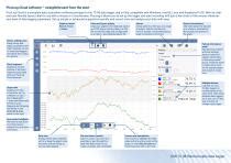 TC Pico Technology PDF Catalogs Technical Documentation Brochure