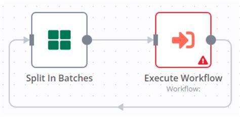 Looping And Run Whole Workflow For Each Item One By One Questions N8n Community