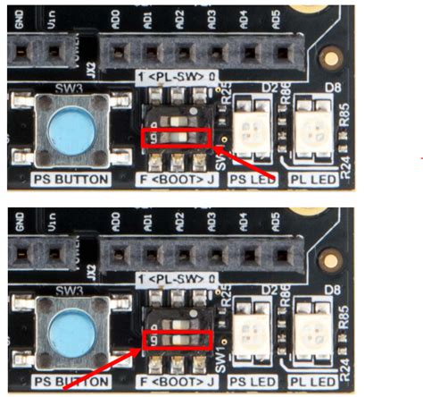 P2p3 Blog2 Boot Modes Their Need Types And Minizeds Boot Modes
