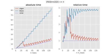 github sarah quinones matvec prod