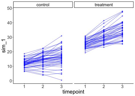 Chapter 20 Linear Mixed Effects Models 4 Psych 252 Statistical Methods For Behavioral And