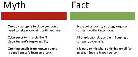 Debunking Email Scams Information Technology Serwer2311392homepl