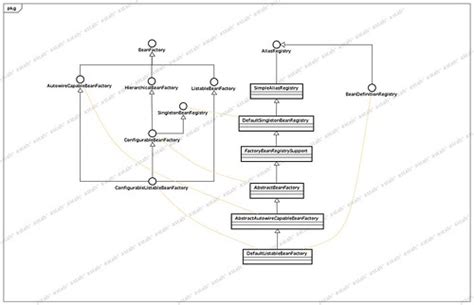 Spring的beanfactory体系结构springbeanfactory类结构 Csdn博客