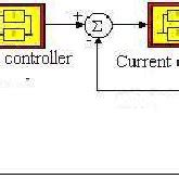 Full Structure Of The Industrial Cascaded Loop Control Download Scientific Diagram