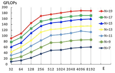 Gpu Acceleration In Nek5000 With Sessi Serc