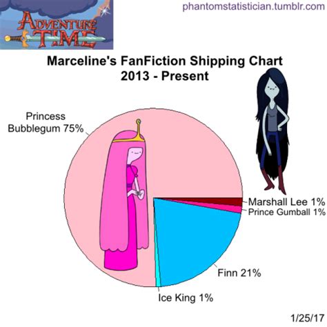 Ice King And Princess Bubblegum Fanfiction
