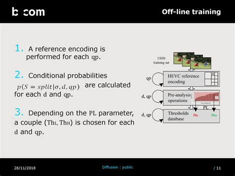 fast block partitioning method in hevc intra coding for uhd video