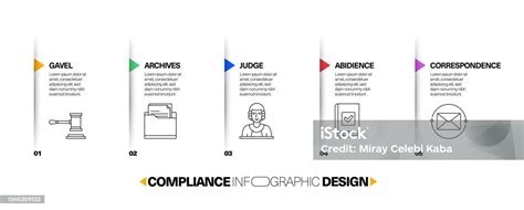 컴플라이언스 키워드 및 아이콘 흐름차트 비즈니스 프로세스 타임라인 인포그래픽 워크플로 레이아웃 템플릿 디자인 경영자에 대한 스톡