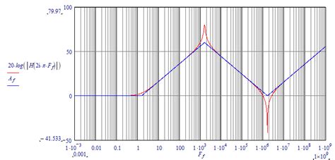 Solved How To Construct Asymptotic Bode Plot In A More Au Ptc