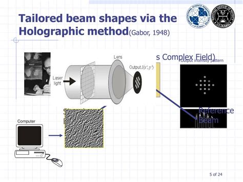 Ppt Efficient Calculation Of Computer Generated Holograms Via Parallel Computing Powerpoint