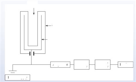 Dose Calibrator Label Diagram Quizlet