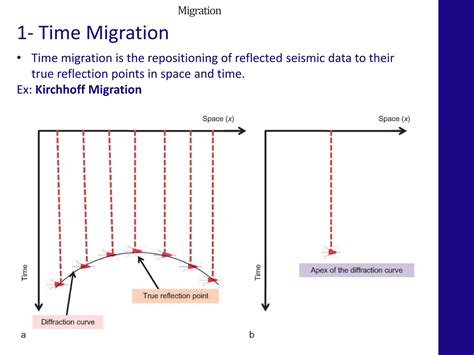 Simple Seismic Processing Workflow Pdf