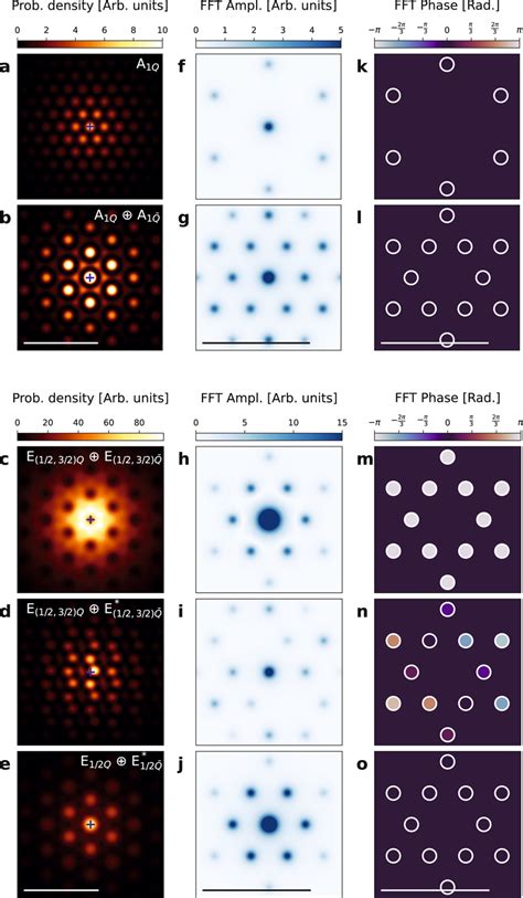 Symmetry Adapted Linear Combination Of Bloch Valley States Ae Maps Of