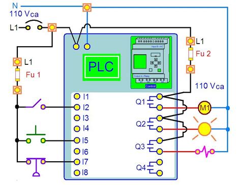 Reverse Forward Motor Control Using Mitsubishi Fx Series Plc Artofit