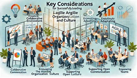 Agile Leadership Steps To Empower Teams