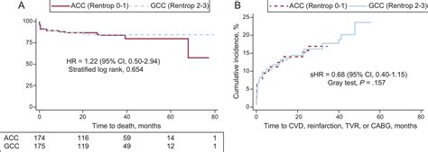 Impact Of Coronary Collaterals On Long Term Prognosis In Patients