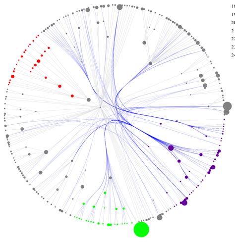 Is A Visualization Of The Roassal Application Source Code This Download Scientific Diagram