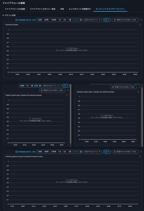 アップデート Aws Network Firewallとaws Transit Gatewayを関連付けて簡単に通信の検査をできるようになりました Developersio