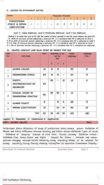 STUDENT SPOT Diploma In Polytechnic Education Karnataka Computer Science Th SEM Syllabus Copy