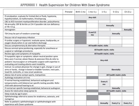 Down Syndrome Screening Risk Calculation Software Bslasopa