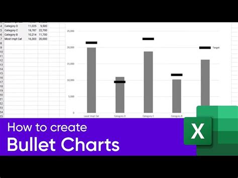 Bullet Graphs In Excel