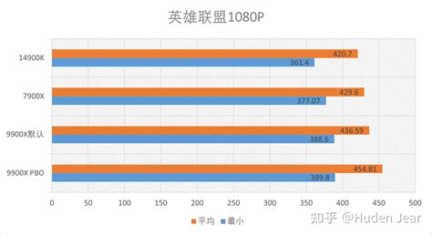 Amd R9 9900x首发测评：此乃性价比最高的zen5 Cpu！ 知乎