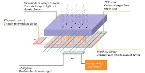 Flat Panel Structure [1] Download Scientific Diagram